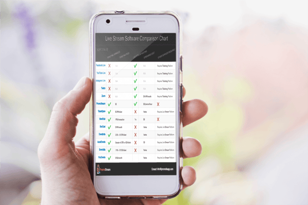 Live Stream Comparison Chart